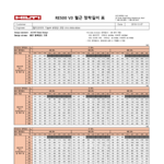 RE500 V3 철근 정착길이 표 - RE500, 정착길이 - Ask HILTI