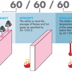 What are those 3 number standard for in FRR? - FRR, firestop,