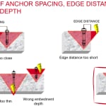 Embedment depth of the chemical anchor - embedment depth, mini...