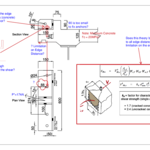 Limits on Edge Distance - edge distance, Post-installed Anchor...