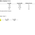Profis calculation - FOS=3, HILTI SOFA - Engineering Center