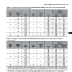 Masonry Anchorage installed in end-of-wall or vertical members...