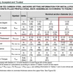 KB-TZ2 installed on top of concrete-filled composite deck - KB...