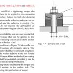 What is the Axial Force of the 300N-m Torque for M30 nuts - torque ...