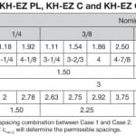 KWIK HUS-EZ Minimum Member Thickness - minimum concrete member ...