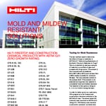 FS-ONE MAX installed and cured. Effects due to exposure to sta...