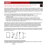 Module d'Young Acier et béton - Acier, profis, beton - Espace ...